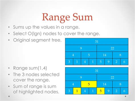 Ppt Segment Trees Powerpoint Presentation Free Download Id2714971