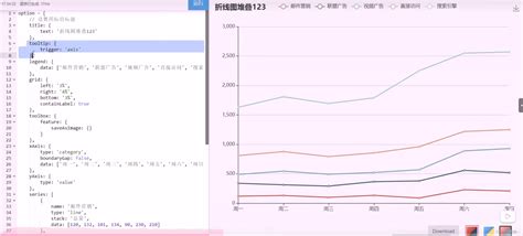 Echarts基本用法erchars Csdn博客