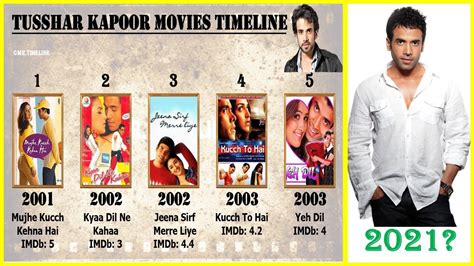 Tusshar Kapoor All Movies List Top 10 Movies Of Tusshar Kapoor Youtube