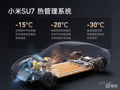 小米su7步骤4：加热器回路传递到电池回路 易车