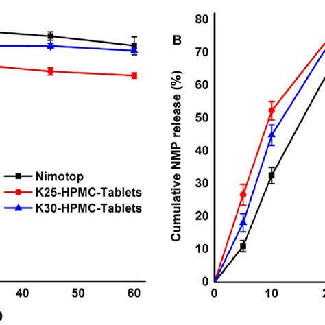 Ftir Spectra Of Nisoldipine Hpmc E5 And Their Solid Dispersion Download Scientific Diagram