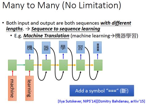 ML筆記 Recurrent Neural Network RNN Part II