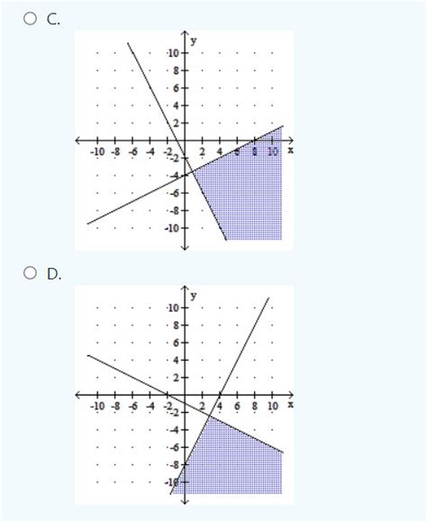 Solved Graph The Solution Set Of The System Of Inequalities Chegg Com