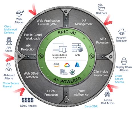Cisco Cloud Web Application And Api Protection Solution Brief Cisco