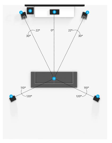 Building A 7 1 Setup For Home Theater With Sonos Sonos Community