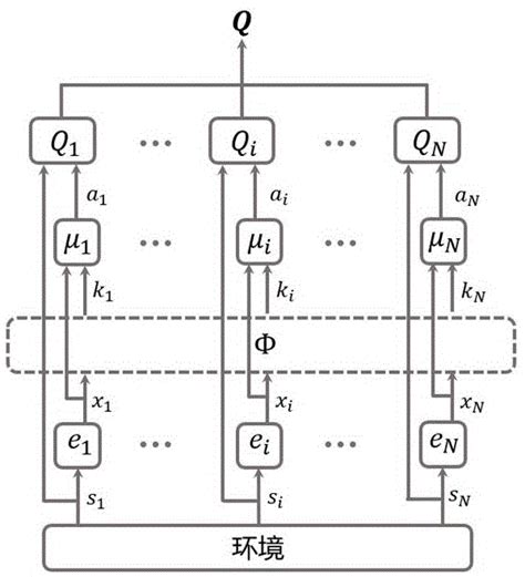 多代理强化学习合作任务场景下的代理间交换知识的方法与流程