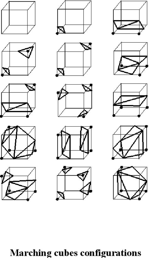 Figure 1 From An Error Estimation For Isosurfaces Semantic Scholar