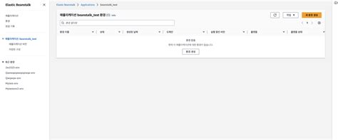 Elastic Beanstalk 간단한 웹 어플리케이션 배포하기 실무에 바로 쓰는 Aws