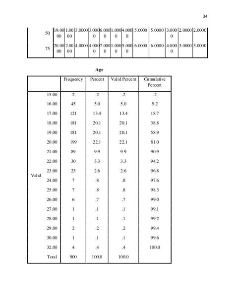 Creativity Selected Elements Questionnaire Cseq A Creative Assessment Instrument For