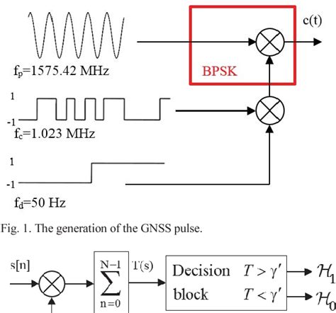 figure 1 from the evaluation of the effect of nlos multipath