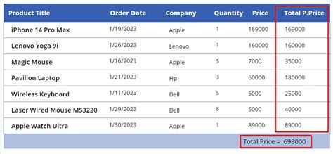 How To Calculate Sum Of Gallery Items In Power Apps Enjoy Sharepoint