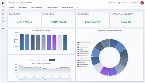 Ai Dashboard Generator Ml Clever Ml Clever