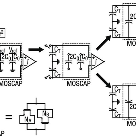 Pdf A B V Charge Mode Sar Adc With V Input Swing And A