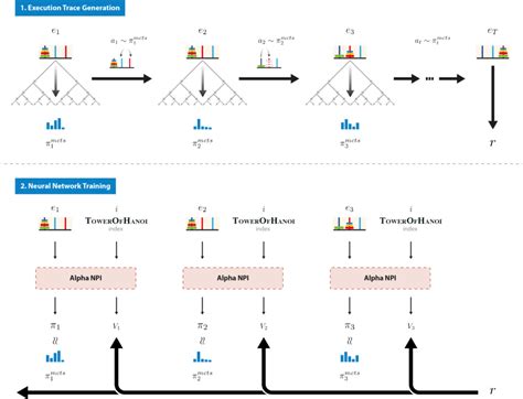 towards compositionality in deep reinforcement learning instadeep