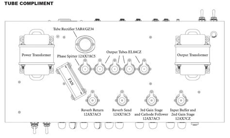 12ax7 Tube Comparison Chart Ponasa