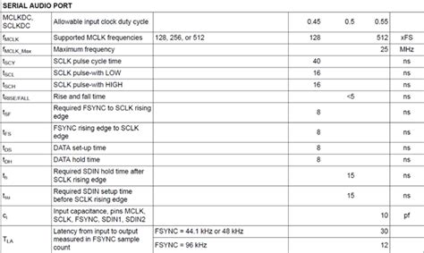 TAS Q Some Questions Regrading To Clock Fault Audio Forum Audio TI E E Support Forums
