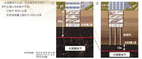 2 ぶんぶん公園と近田家とサクラ（2）～謎の振動、そして・・・｜大深度地下は誰のものか〜三島康生