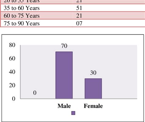 Figure 1 From Shock Index As A Predictor Of Vasopressor Use In Patients With Sepsis Semantic
