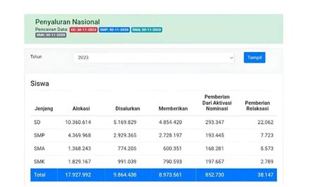 Cek Dana PIP Kemdikbud 2024 Ditransfer Uang Rp1 8 Juta Cair Ke KIP