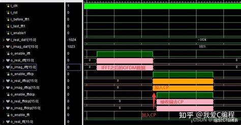 M基于fpga的ofdm系统verilog实现包括ifftfft成型滤波以及加cp去cp包含testbench 知乎