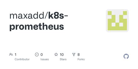 K8s Prometheusadapterprometheus Adapter Configmapyml At Master