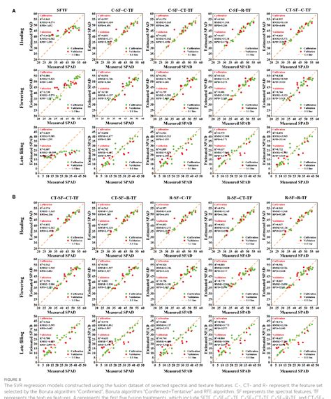 Figure 1 From Combining Features Selection Strategy And Features Fusion Strategy For Spad