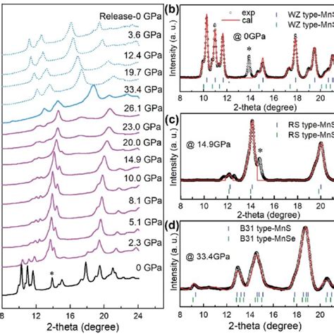 Optical Evolution Of Heterostructured Coreshell Mnsemns Nanorods