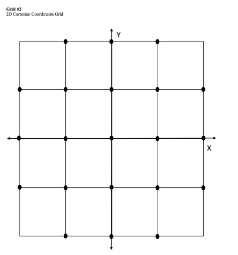 Solved Grid Cartesian Coordinate System D Chegg