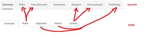 Adobe Dtm Vs Launch Jimalytics Blog