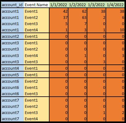 Debugging Failed To Run The Pipeline Pipeline Azure Data Factory Stack Overflow