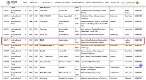 Sanidhya Sahu On Linkedin Sih2024 Smartindiahackathon2024 Sih2024
