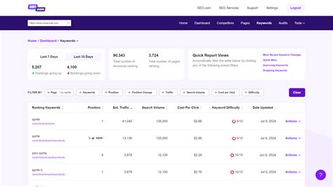 Can Seo Be Automated A Guide To Seo Automation