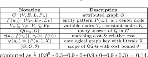 table 1 from ontology based entity matching in attributed graphs