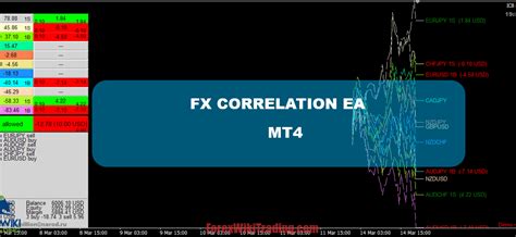 Fx Correlation Ea Mt4 Free Download Unlimited Version