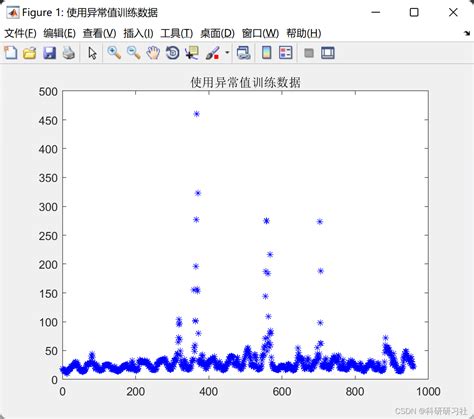 基于模糊神经网络算法预测电价（matlab代码实现） Csdn博客