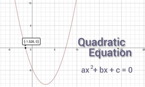 C Program To Find All Roots Of A Quadratic Equation By Sour