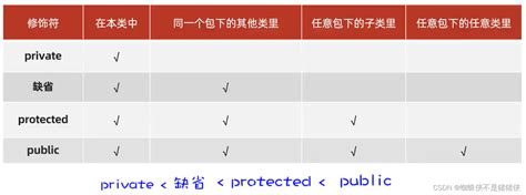 Java继承机制:理解、应用与注意事项 Csdn博客 Java继承机制:理解、应用与注意事项 Csdn博客
