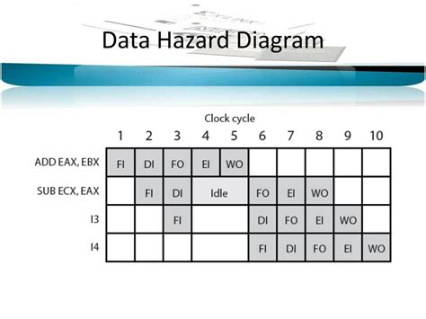 Ppt Part 4 12 Central Processing Unit Cpu Basics Chapter 12