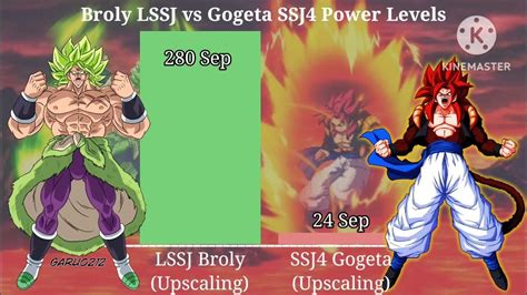 Lssj Broly Vs Ssj4 Gogeta Dbs Dbgt Power Levels Youtube