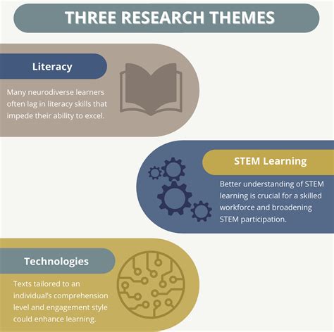 Research Models And Themes Transcend Phd Training Program