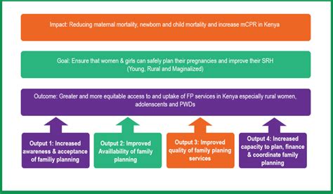 Result Framework DESIP