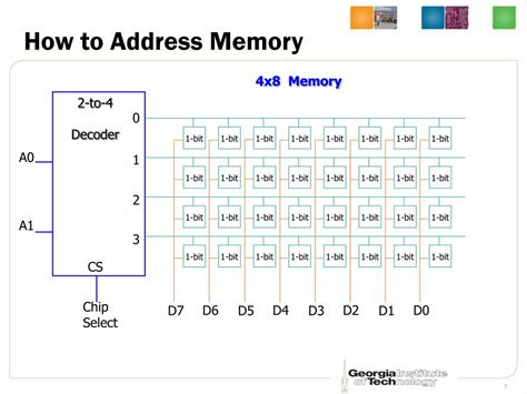 Ppt Ece2030 Introduction To Computer Engineering Lecture 17 Memory And Programmable Logic