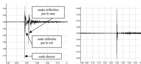 Réponses impulsionnelles exemples aux points R et M h S Download Scientific