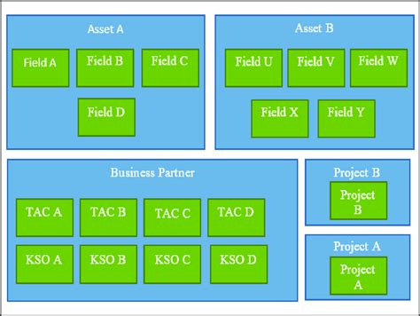 Pep Data Model From Reserves Point Of View Download Scientific Diagram