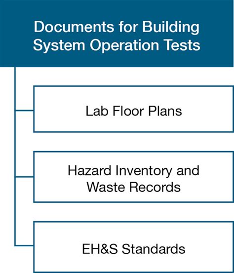 Plan Smart Labs Toolkit