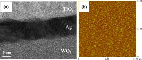 Cross Sectional High Resolution Tem Micrograph Image And B Surface