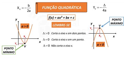 Função Quadrática Resumo Parte 9 Youtube