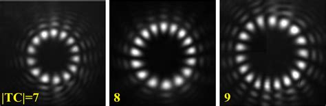 Interference Of Two Ov Beams With The Same Absolute Values But With Download Scientific Diagram