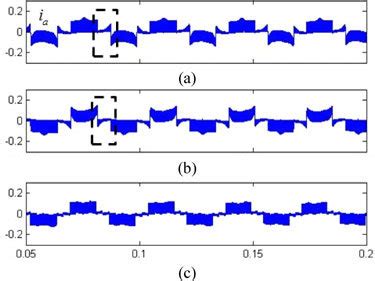 Current Waveform Of Phase A Under Different PWM Modes A H PWM L ON Download Scientific