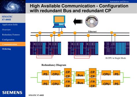 Ppt Simatic S7 400h Powerpoint Presentation Free Download Id 5086387